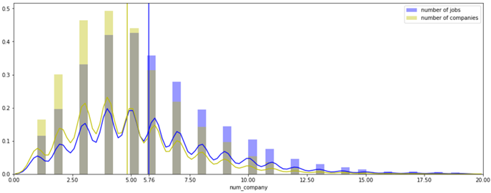 GitHub - sabareesh169/seniority-level-prediction-unstructured-