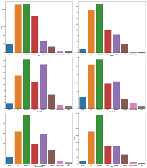 GitHub - sabareesh169/seniority-level-prediction-unstructured-