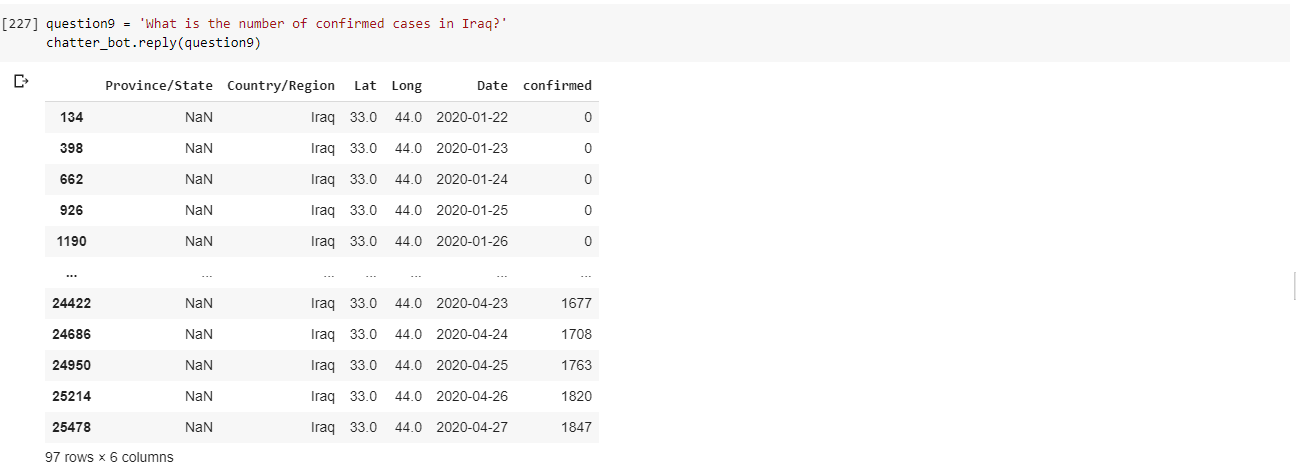 GitHub - sabareesh169/COVID19-Data-Mining-Visualization-and-ChatBot
