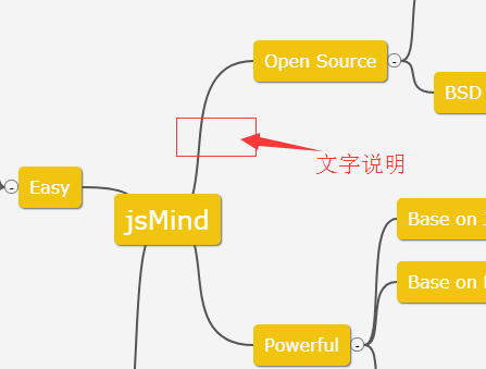 请问，我想在 线上 添加文字 · Issue #115 · hizzgdev/jsmind · GitHub