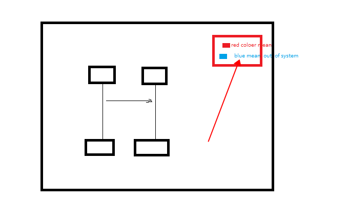 Can we support additional descriptions？ · Issue #590 · plantuml ...