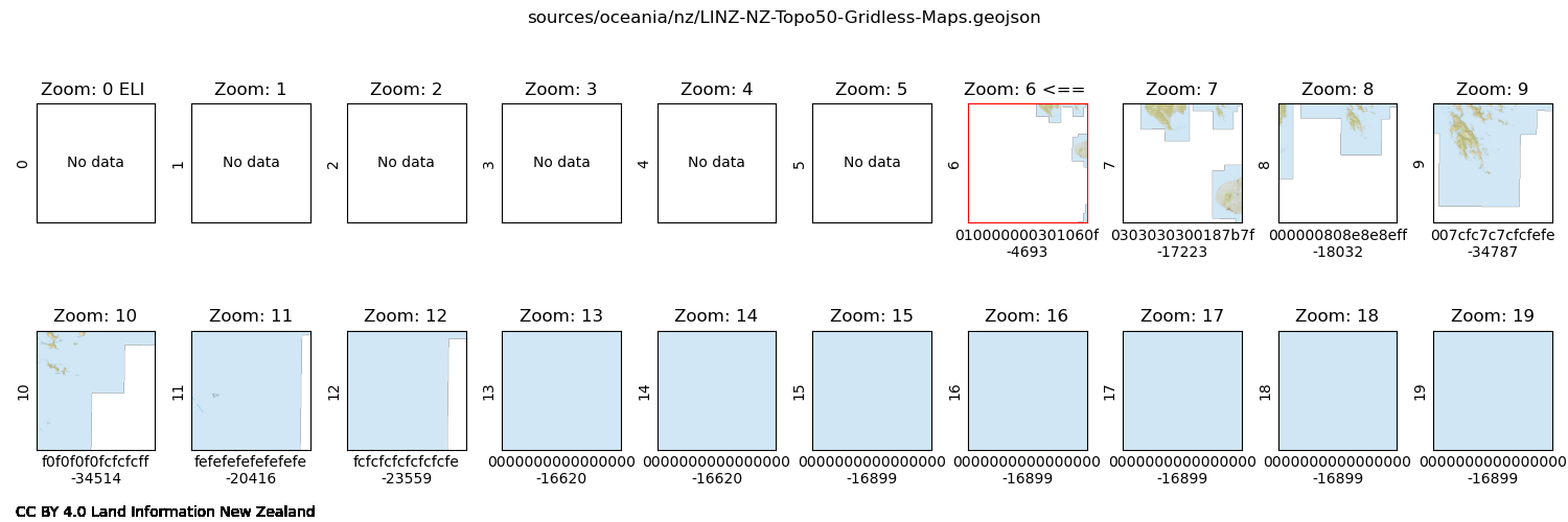 Tool to check min_zoom attribute · Issue #998 · osmlab/editor-layer-index · GitHub