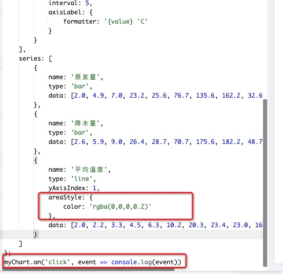 In mix-line-bar, if the areaStyle is set for the line graph, the bar graph overlapped by the ...