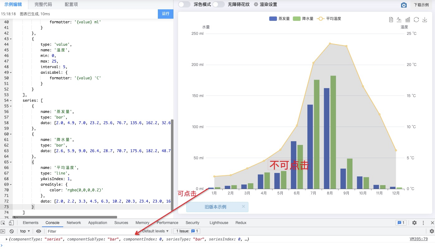 In mix-line-bar, if the areaStyle is set for the line graph, the bar graph overlapped by the ...