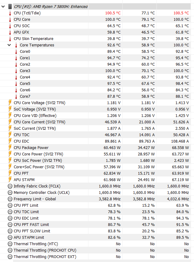 Configuration registers for HP Victus 16-e0xxx · Issue #87 · UraniumDonut/nbfc-revive · GitHub