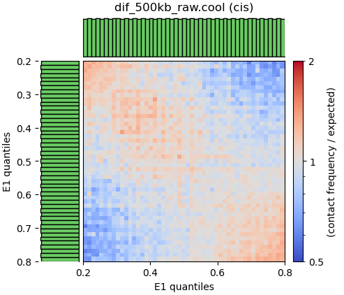 compute-expected and saddle problem · Issue #242 · open2c/cooltools · GitHub