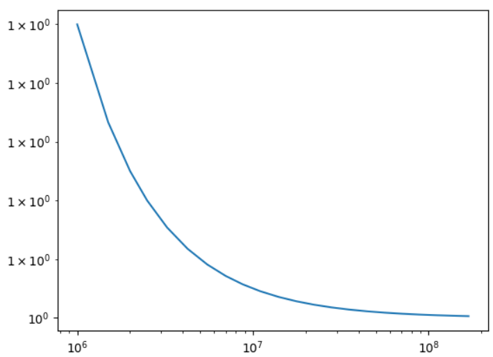 expected smoothed P(s) curve question · Issue #249 · open2c/cooltools · GitHub