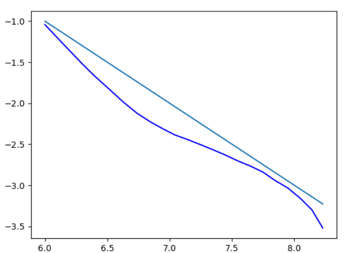 expected smoothed P(s) curve question · Issue #249 · open2c/cooltools · GitHub