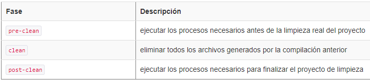 GitHub - Nicolascastro25/Lab02-CVDS: Repositorio del laboratorio número dos - GoF Patterns