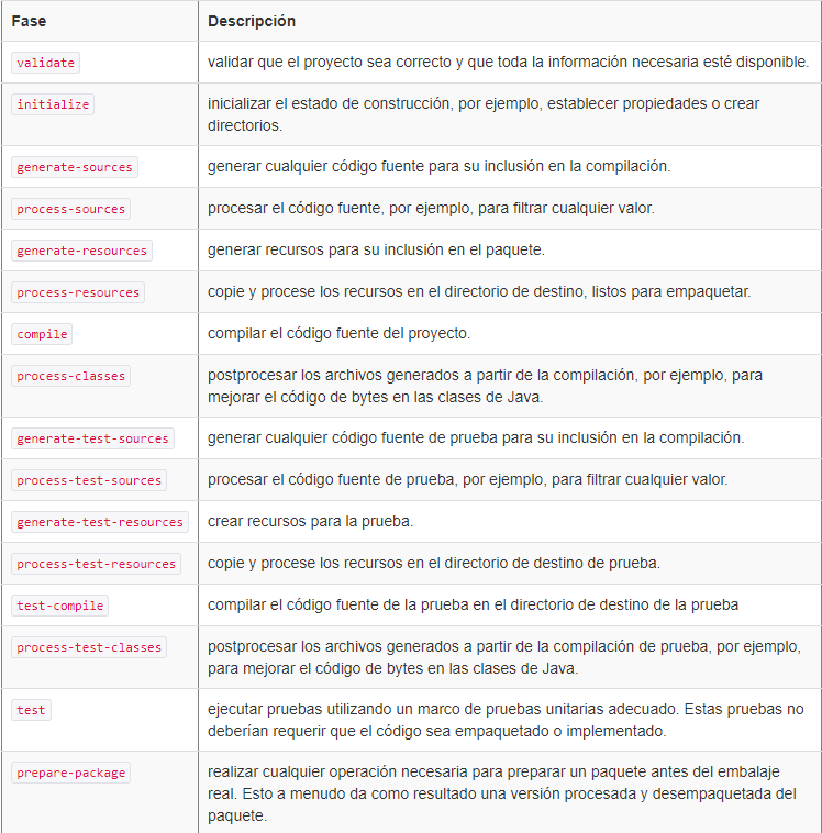 GitHub - Nicolascastro25/Lab02-CVDS: Repositorio del laboratorio número dos - GoF Patterns