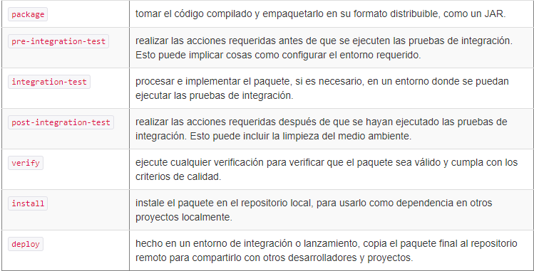 GitHub - Nicolascastro25/Lab02-CVDS: Repositorio del laboratorio número dos - GoF Patterns