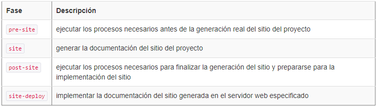 GitHub - Nicolascastro25/Lab02-CVDS: Repositorio del laboratorio número dos - GoF Patterns