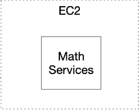 GitHub - Nicolascastro25/Parcial-2-Arep