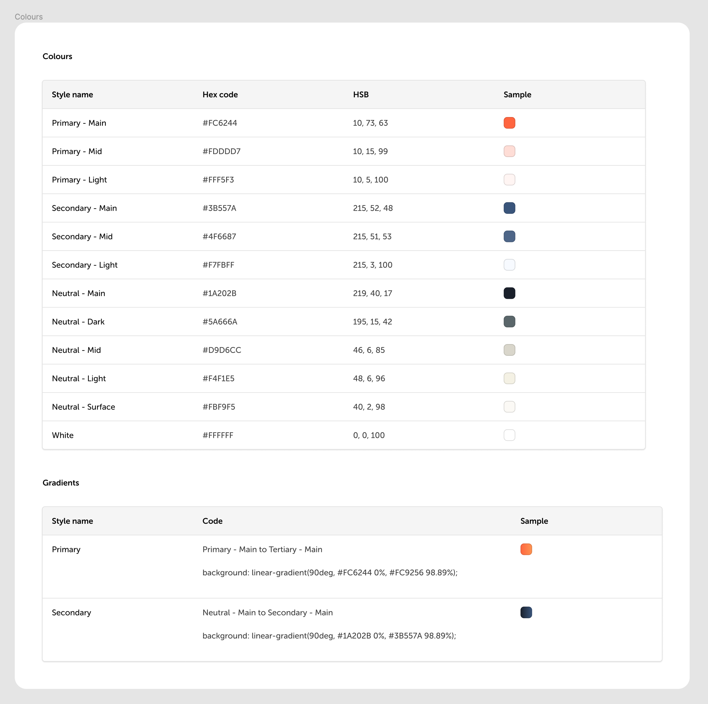 Wireframes & Design System · Issue #67 · yalla-coop/cost-of-living-support · GitHub