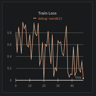 [App]: Offline resuming issue · Issue #4624 · wandb/wandb · GitHub