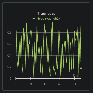 [App]: Offline resuming issue · Issue #4624 · wandb/wandb · GitHub