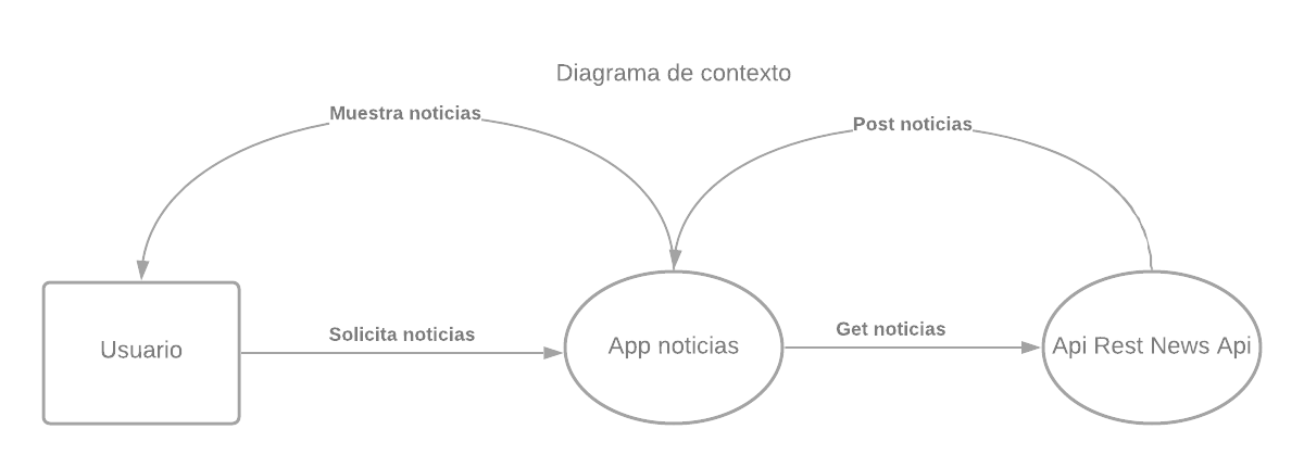 GitHub - ErickAldair/Flutter-Noticias: Provider, ChangeNotifierProvider y Multiprovider