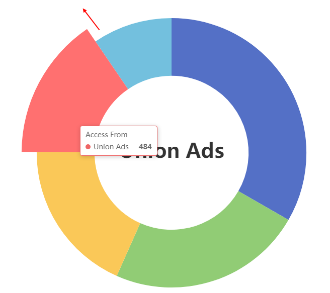 饼图 - 圆环图：修改 hover 放大效果 · Issue #16003 · apache/echarts · GitHub