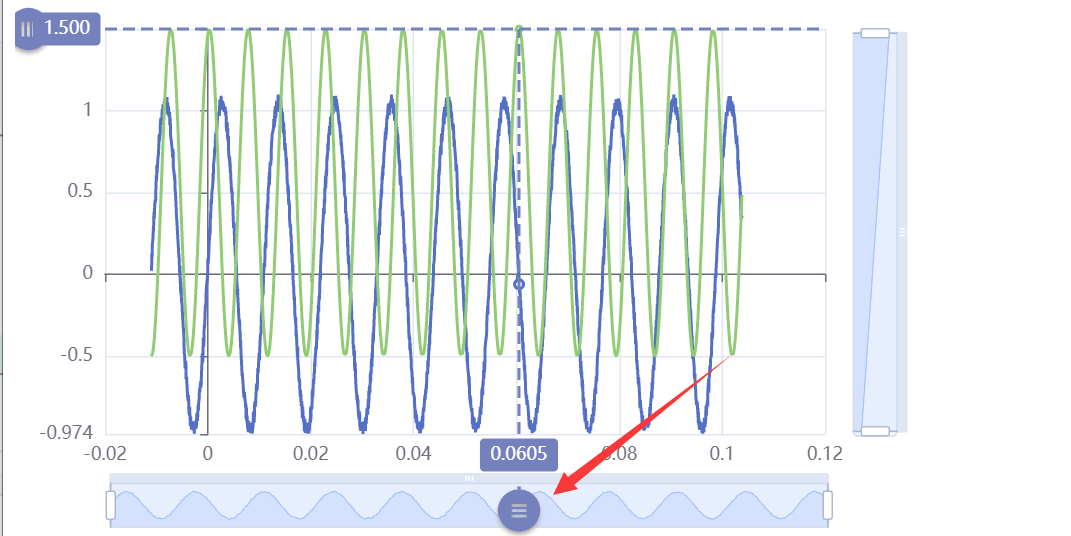Feature Set Multiple Axispointers In X Axis Or Y Axis · Issue 17730 · Apacheecharts · Github