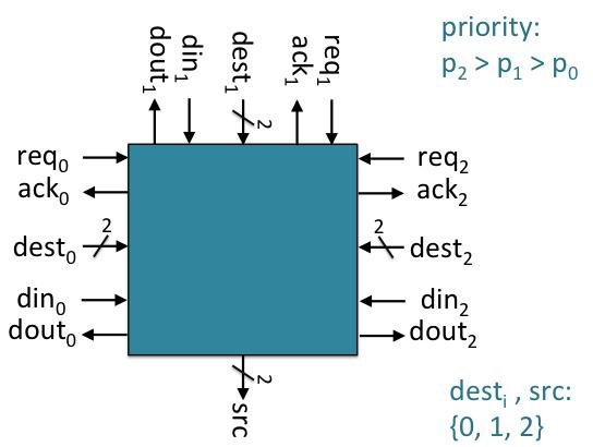 GitHub - pronaww/Three-Port-Switch: The objective of this exercise is ...