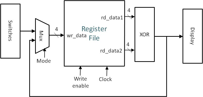 GitHub - pronaww/Register-file-with-2-read-and-1-write-ports: This ...