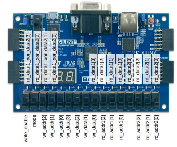 GitHub - pronaww/Register-file-with-2-read-and-1-write-ports: This ...