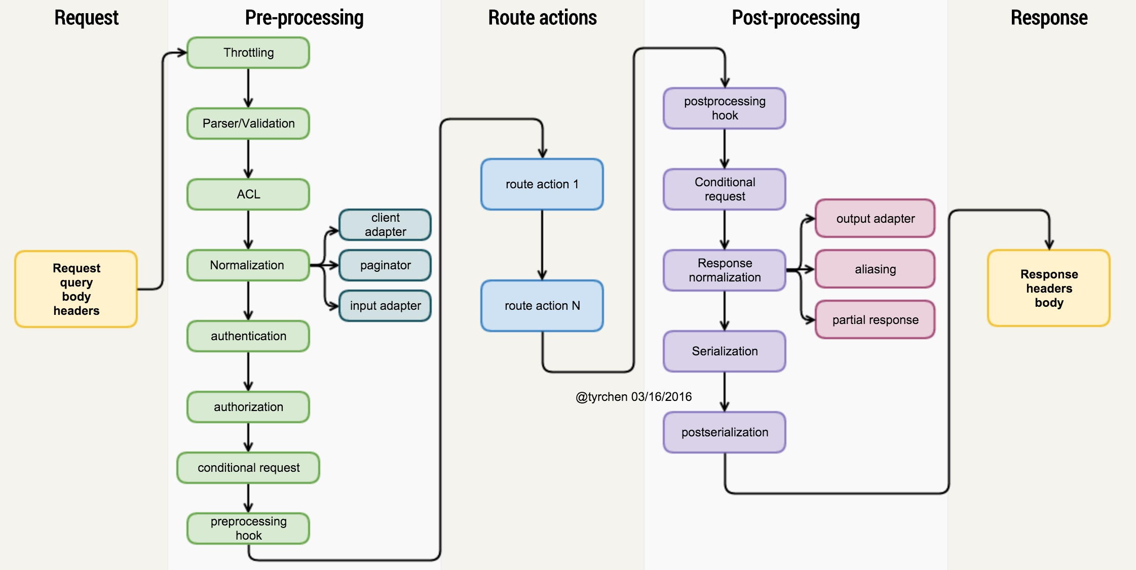 GitHub - xiaobutiaoer/node-server-generator: An experimental node project