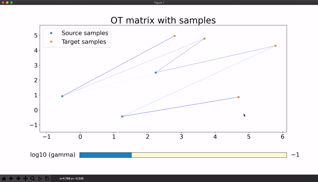 GitHub - nobu-g/sinkhorn: An interactive optimal transport problem solver