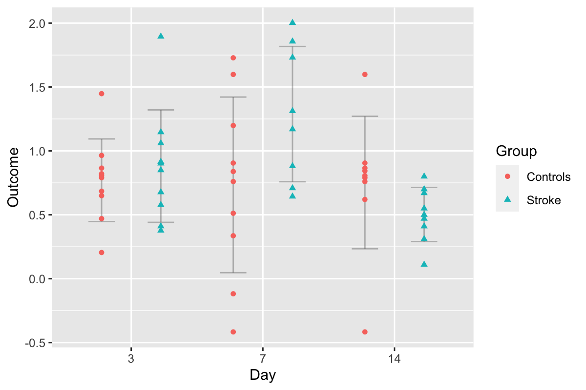 Group Selector Within Descriptive Statistics To Prepare For Repeated Measures Modeling · Issue 