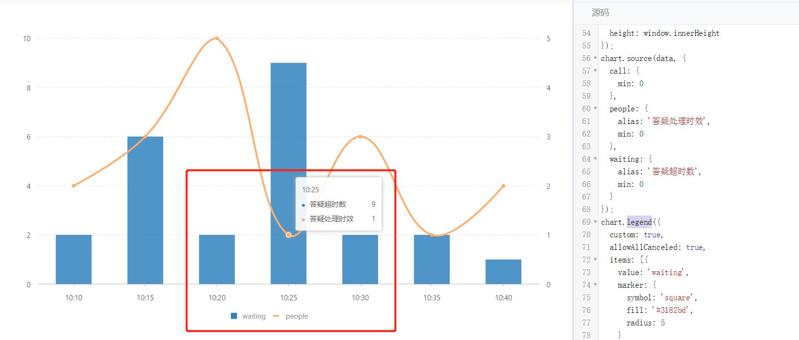 双Y轴图表配置了alias别名但是legend不生效，少参数吗？ · Issue #779 · antvis/G2 · GitHub