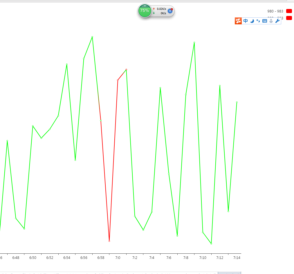 对x轴维度visualMap， 配合datazoom，尽头颜色失效。 · Issue #8942 · apache/echarts · GitHub