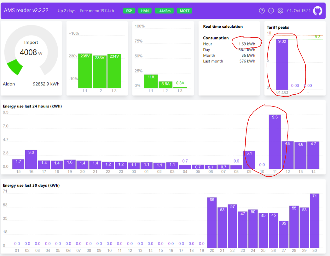 Use Realtime Calculated Consumption When There Is No Data From The Ams Meter · Issue 646 