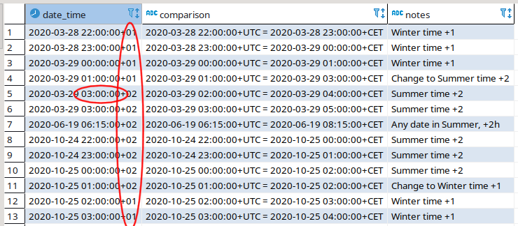 Wrong Timezone when Importing from CSV into Postgresql · Issue #13416 · dbeaver/dbeaver · GitHub