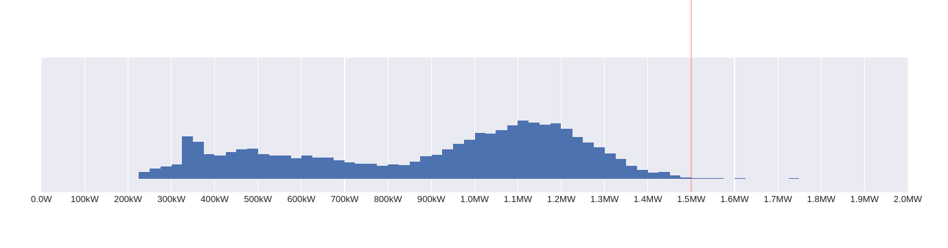 Plots Saved Image Is Resampled And Details Are Lost · Issue 3603 · Plotlyplotlypy · Github