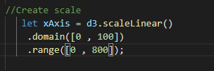 GitHub - pallavidave/D3-scale: This is an angular application with D3 ...