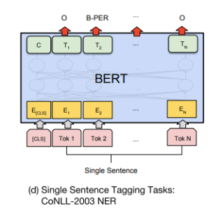 Bert with ner -> run_classifier · Issue #672 · google-research/bert · GitHub