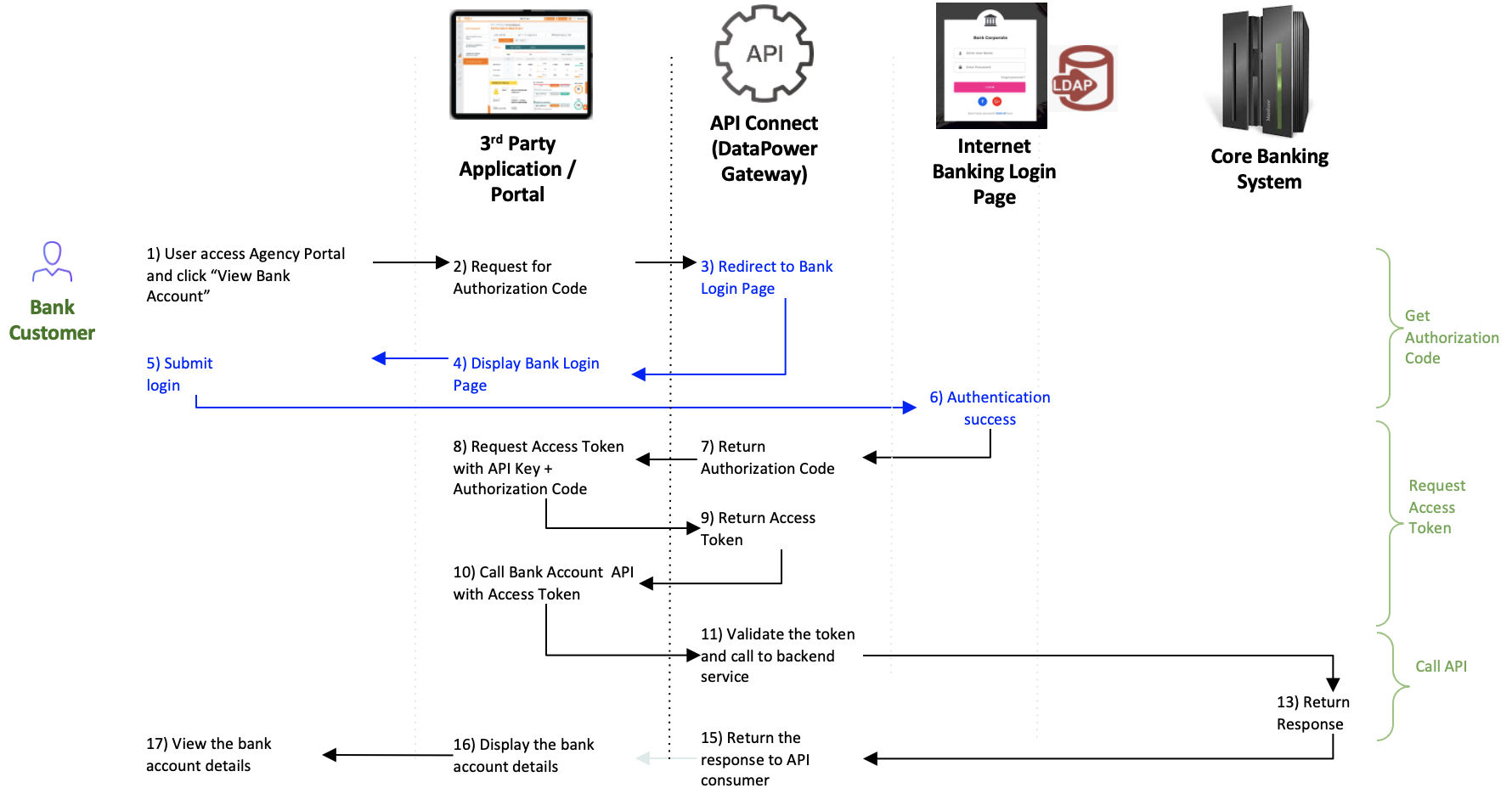 GitHub - khawkwf/ASEANZK-CP4I-Practicum-apic: CP4I API Connect enablement