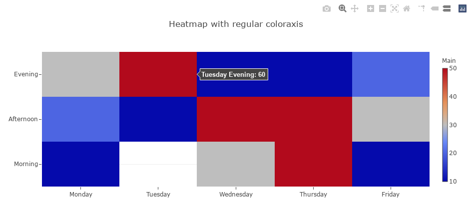 Heatmap Ignores Zminzmax When Using Shared Coloraxis Object · Issue 5576 · Plotlyplotlyjs