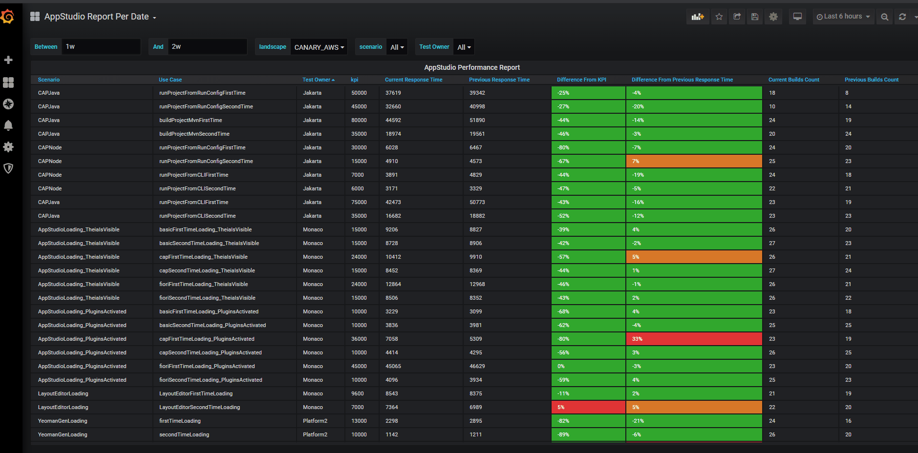 Table panel column headers collide with each other when use zoom-in in ...