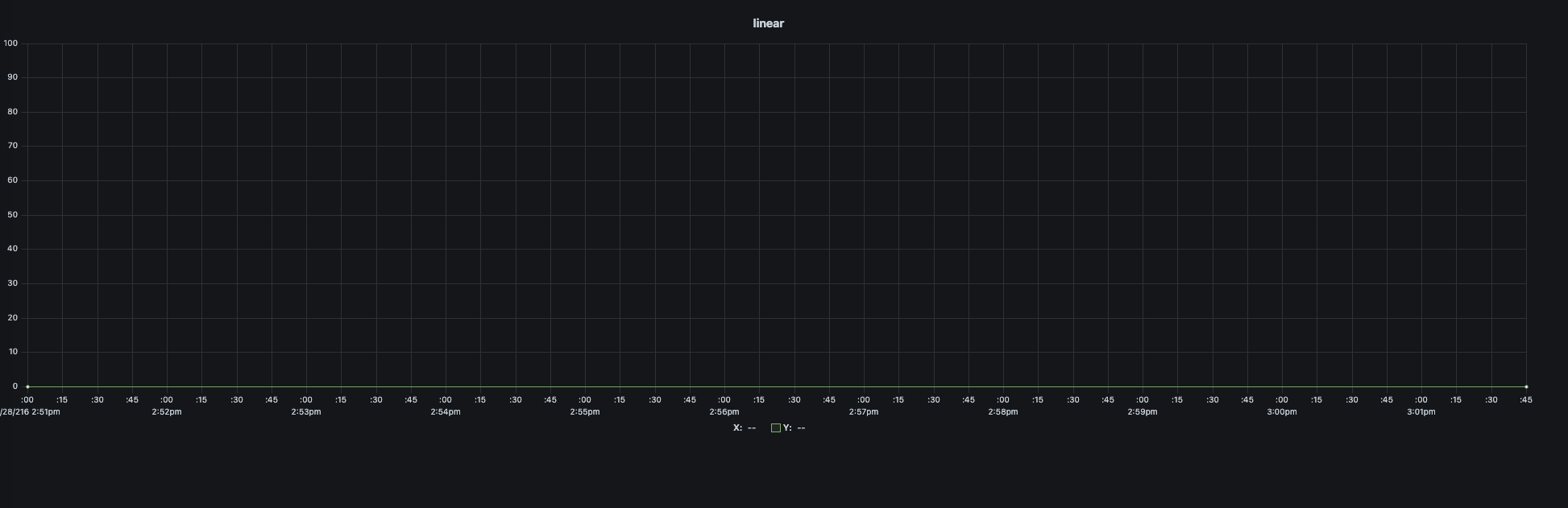 Center series (line path) when values are constant [0, 0] for the whole x (time) axis · Issue ...