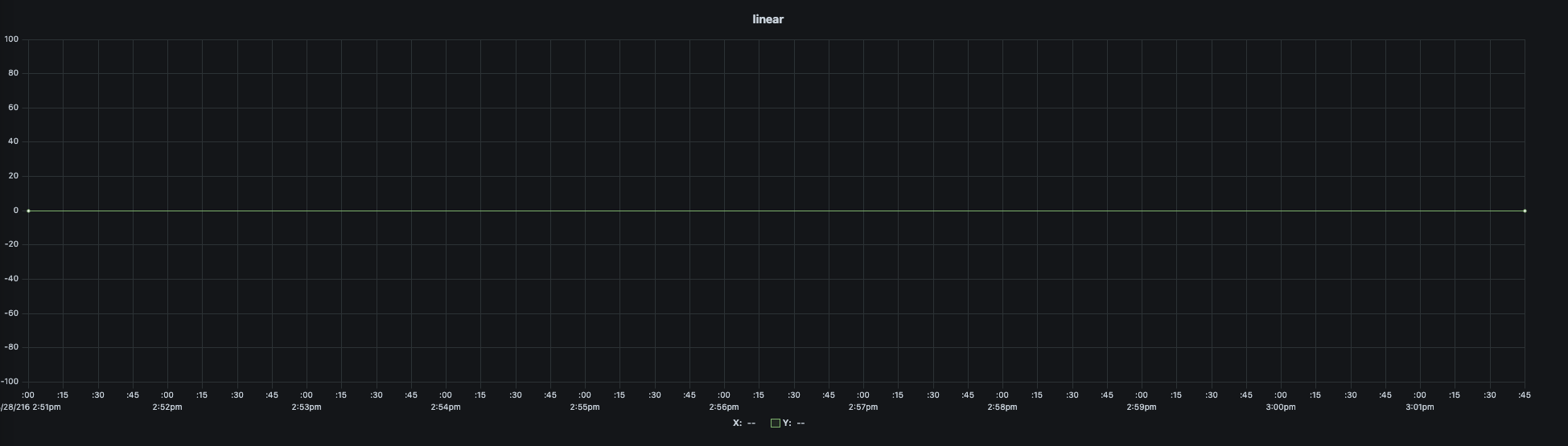 Center series (line path) when values are constant [0, 0] for the whole x (time) axis · Issue ...