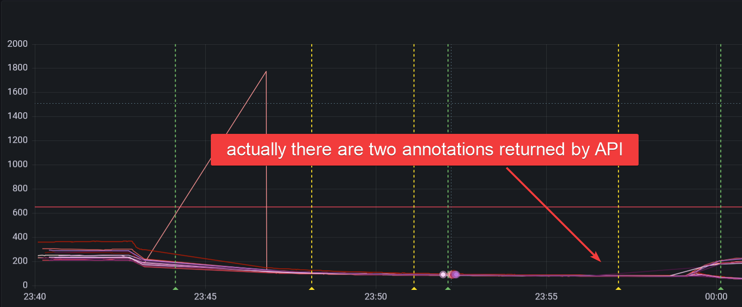 Alerting: Graph annotations do not show multiple alert instances with identical timestamp ...