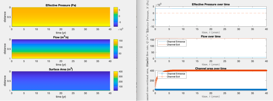 GitHub - glugeorge/coupled_ice_hydrology