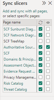 GitHub - youngsecurity/SCF-PowerBI: Secure Control Framework in PowerBI
