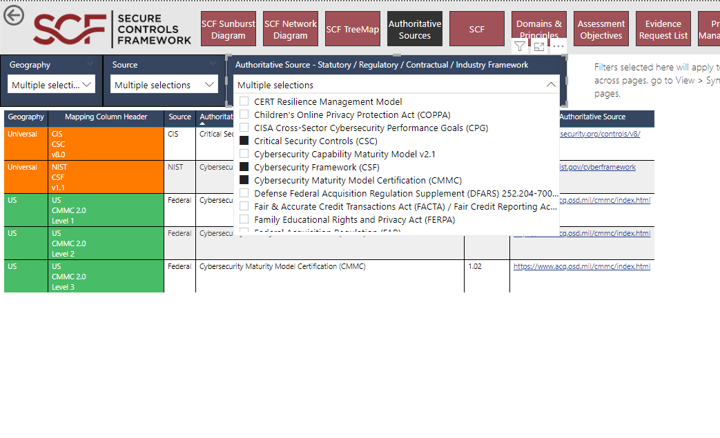 GitHub - youngsecurity/SCF-PowerBI: Secure Control Framework in PowerBI