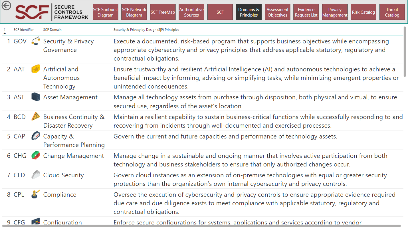 GitHub - youngsecurity/SCF-PowerBI: Secure Control Framework in PowerBI