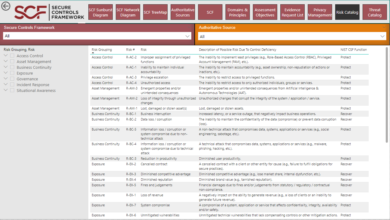 GitHub - youngsecurity/SCF-PowerBI: Secure Control Framework in PowerBI
