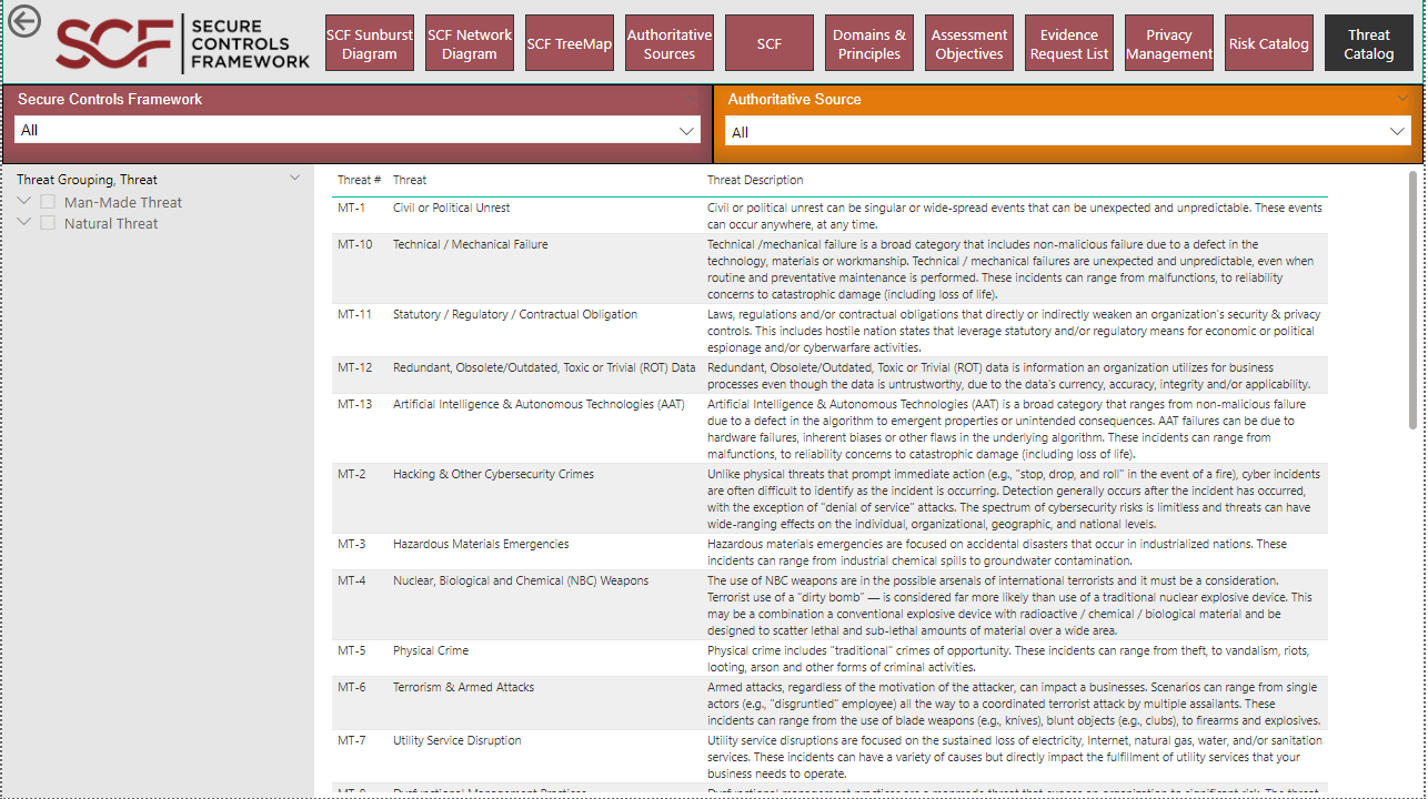 GitHub - youngsecurity/SCF-PowerBI: Secure Control Framework in PowerBI
