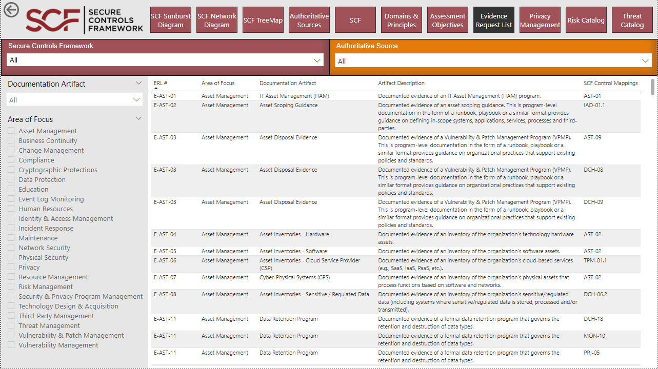 GitHub - youngsecurity/SCF-PowerBI: Secure Control Framework in PowerBI