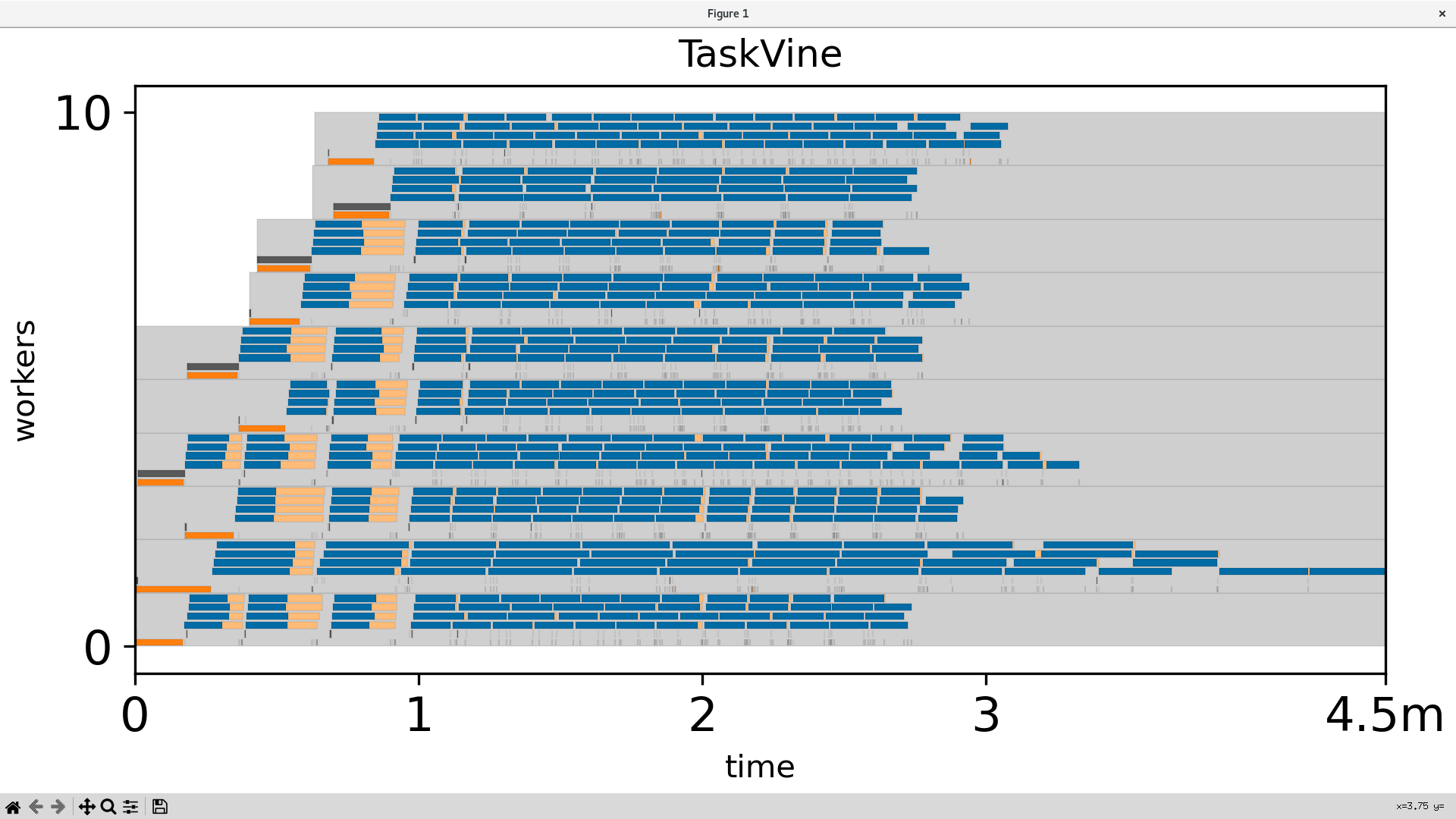 Vine: Manager blocks when trying to communicate with busy worker. · Issue #3370 · cooperative ...